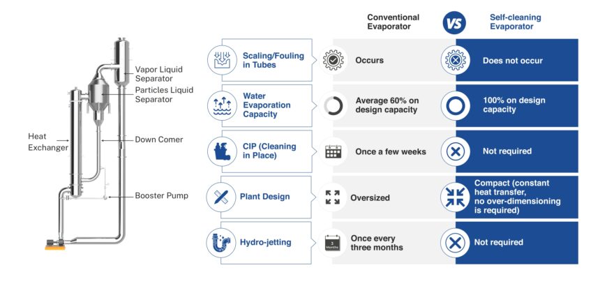Controlling Scaling: Calcium Carbonate, Calcium Sulfate, Sodium Sulfate ...